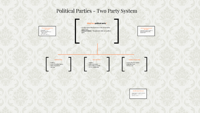 Political Parties - Two Party System by Sheng Vang on Prezi