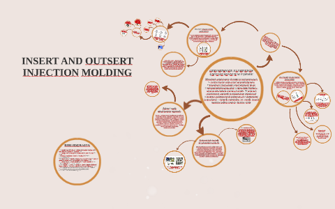 INSERT AND OUTSERT INJECTION MOLDING by Paulina Parcheta on Prezi