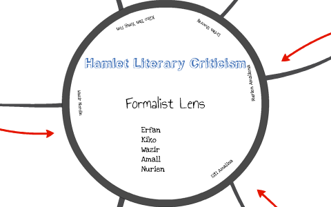 Hamlet Formalism Approach by Erfan Shooraj on Prezi