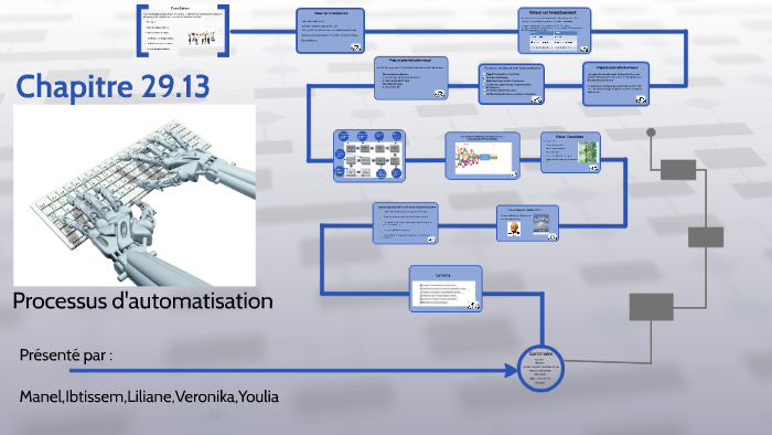 Processus d'automatisation by Manel . on Prezi