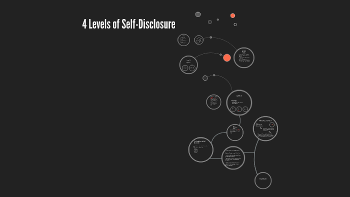 4 Levels of Self Disclosure by irvine nyakotyo on Prezi