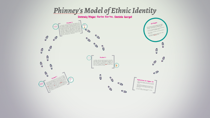 Phinney's Model of Ethnic Identity by Donnaly Atajar on Prezi