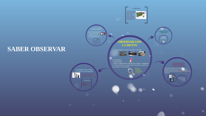 SABER OBSERVAR by on Prezi