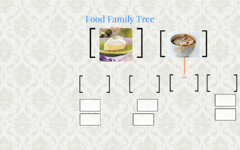 Food Family Tree by bennett silverstein on Prezi