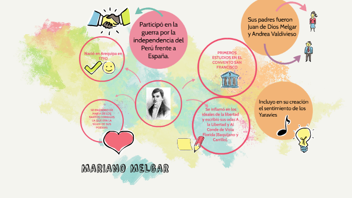 MARIANO MELGAR by ANDREA LLERENA on Prezi