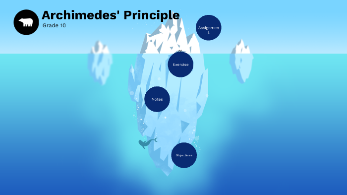 Archimedes Principle by Emeille Dicks on Prezi