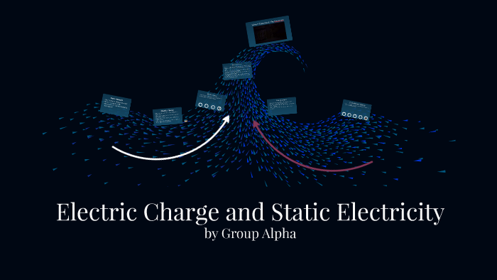 Electric Charge and Static Electricity by Chloe Deitz on Prezi