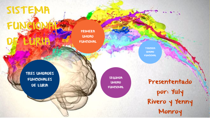 Sistema funcional de luria by yuly andrea rivero garcia on Prezi