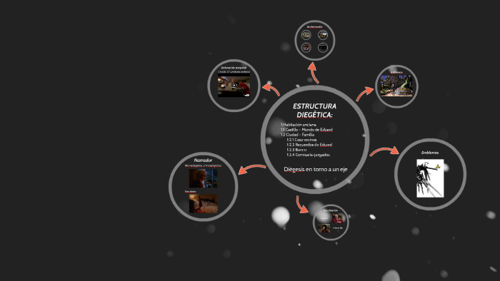 ESTRUCTURA DIEGÉTICA-DIÉGESIS: by Alba Castro Arroyo on Prezi