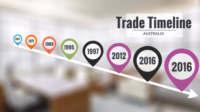 Trade Timeline 13 aug by Winnee Wee on Prezi