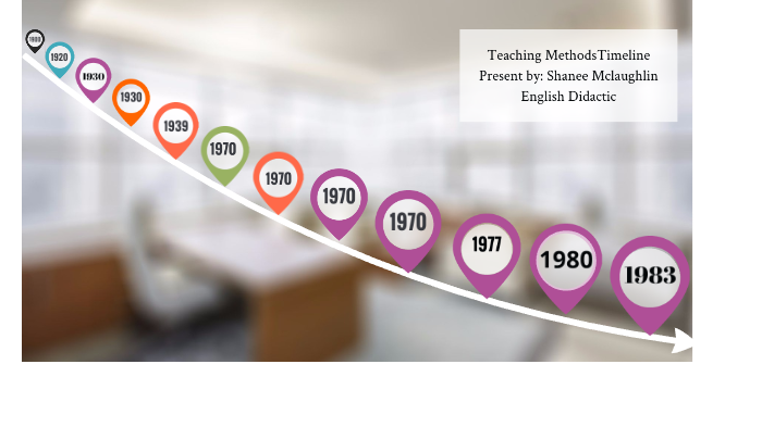 Teaching Method´s Timeline by Kizzy Bermudez on Prezi