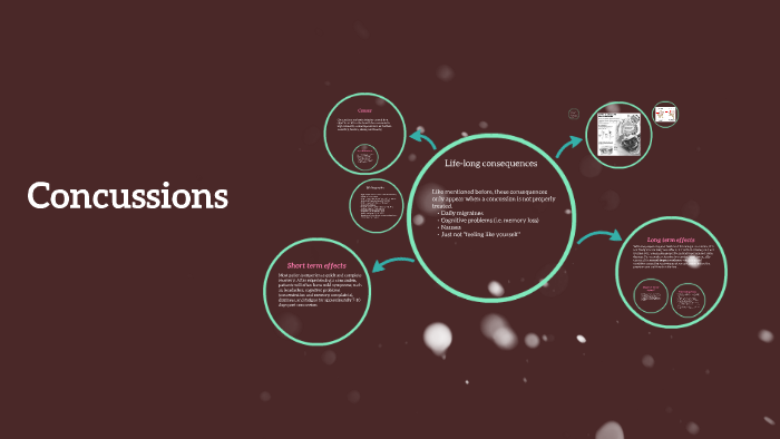 Patellafemoral Syndrome by Taylor Brinn on Prezi