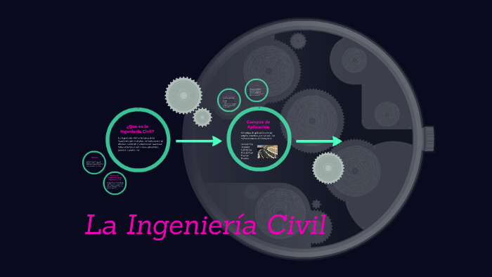 La Ingeniería Civil by Yismeiry B. Roberto Bryson on Prezi