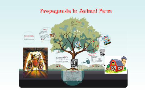 Animal Farm by Simi Johal on Prezi