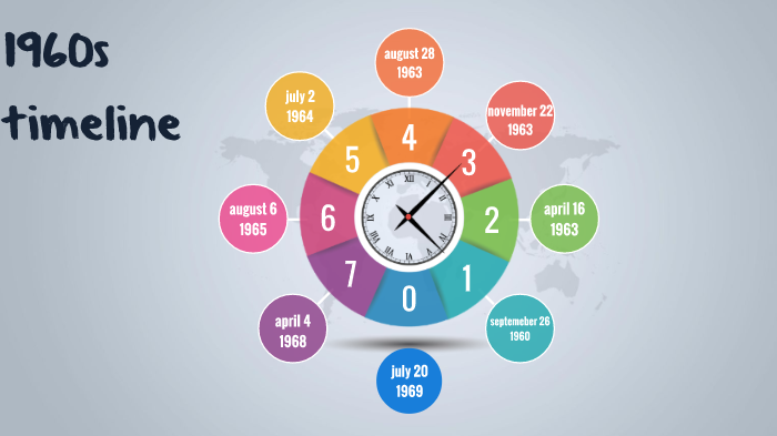 1960s timeline by terkeitha moye on Prezi