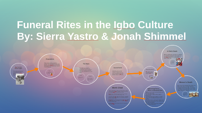 Pre-Colonial funeral rights by Jonah Shimmel on Prezi