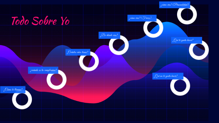Todo Sobre Yo by Sierra Smith on Prezi