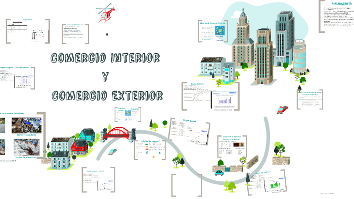 Comercio Interior y Comercio Exterior by on Prezi