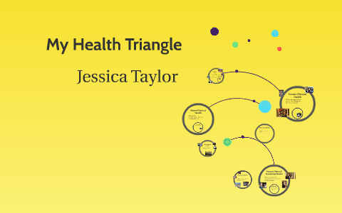 My Health Triangle by Jessica Taylor on Prezi