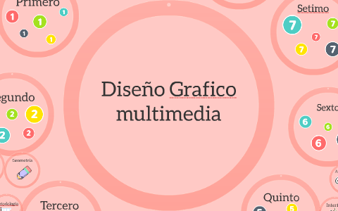 Diseño Grafico multimedia by Angeli Toral on Prezi