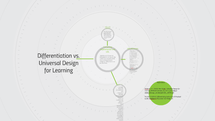 Differentiation vs. Universal Design for Learning by Mindy Sanderson on ...