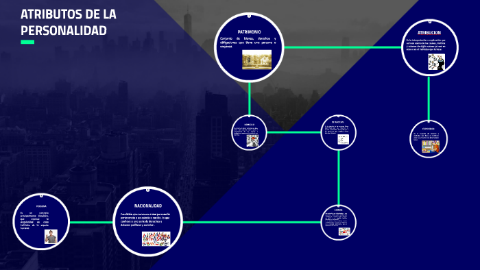 ATRIBUTOS DE LA PERSONALIDAD by Juanga Calderon on Prezi