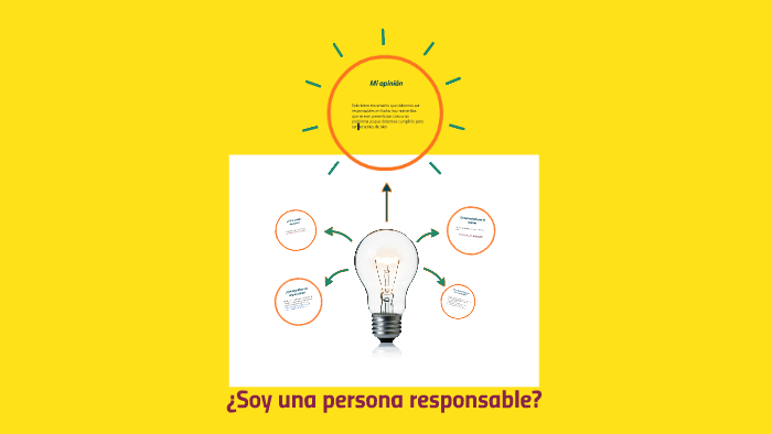¿Qué significa ser responsable? by boris muñoz on Prezi