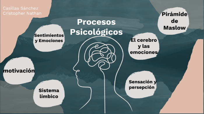Procesos Psicologicos by Nathan Casillas Sanchez on Prezi