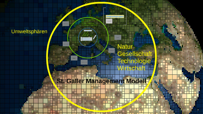 St. Galler Management Modell by Selim Jorns on Prezi