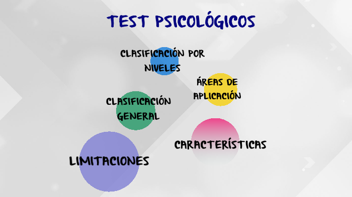 TEST PSICOLÓGICOS by Raysa Palomino on Prezi