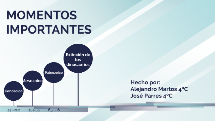 MOMENTOS IMPORTANTES A LO LARGO DE LA HISTORIA by Alejandro Martos ...