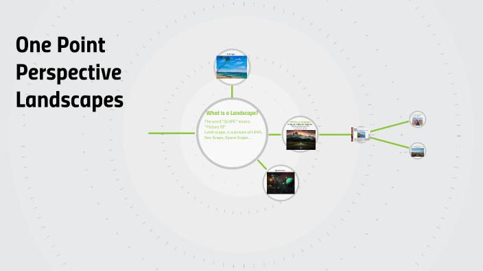 One Point Perspective Landscapes by on Prezi