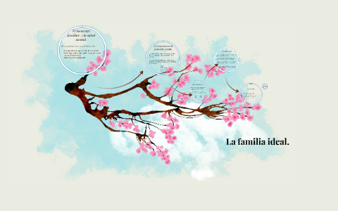 La familia ideal. by Itzel De León on Prezi