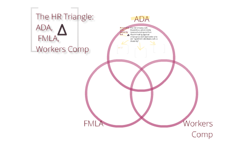Navigating the Dreaded HR Triangle by Christina Golding on Prezi