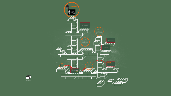 Steve Jobs by jared stroman on Prezi