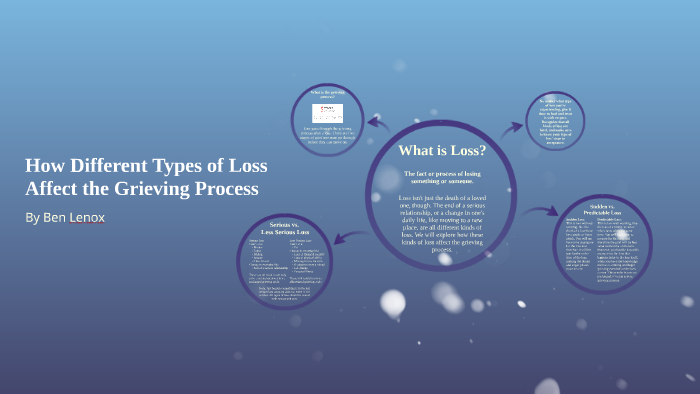 How Different Types of Loss Affect the Grieving Process by Ben Lenox