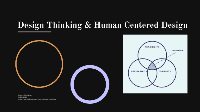 Design Thinking & Human-Centered Design by Taylor Reidlinger on Prezi