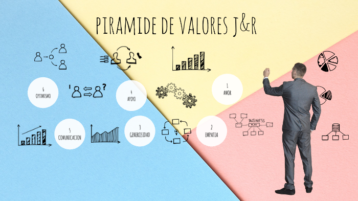 PIRAMIDE DE VALORES by jorge campos on Prezi