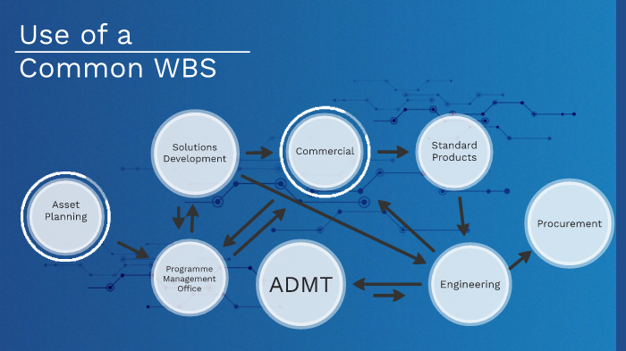Use of a Common WBS by MARCUS CHAMBERS on Prezi