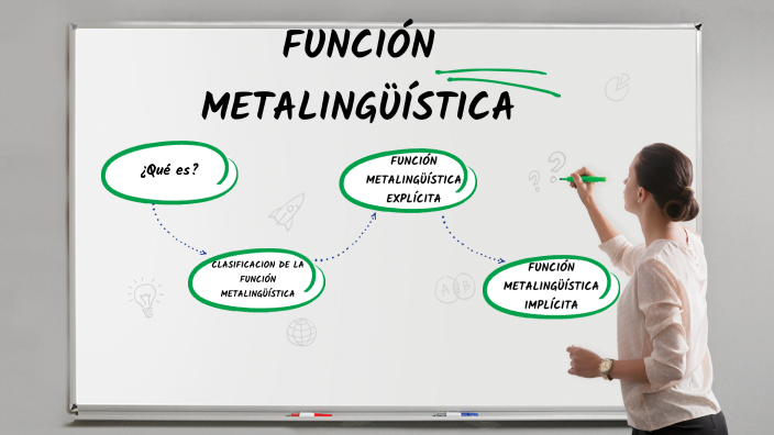 Función Metalingüística by abril apgon on Prezi