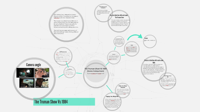 The Truman Show VS 1984 [Scene Comparison] by taylah foster on Prezi
