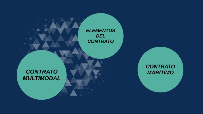 Contratos de transporte marítimo y multimodal by leire zabala on Prezi