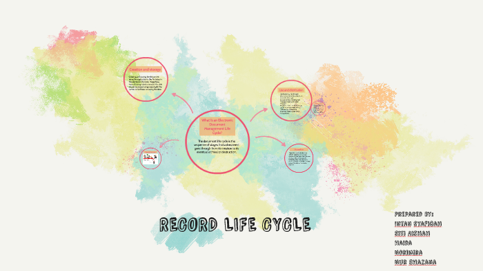 RECORD LIFE CYCLE by intan syafiqah azmin on Prezi