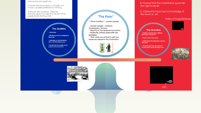 Trial of King Louis XVI by Josh Arbour on Prezi