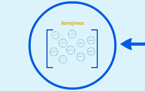 Kelias, laikas, greitis by Ingrida Šulskytė on Prezi
