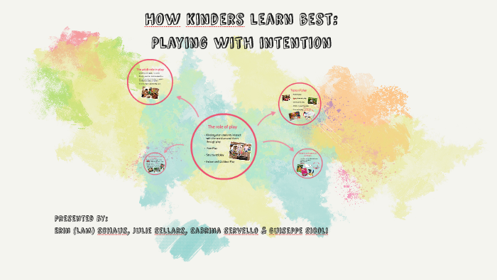 Play in the FDKP by julie sellars on Prezi