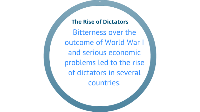 World War II - Rise of Dictators in Europe by Kevin Sloan