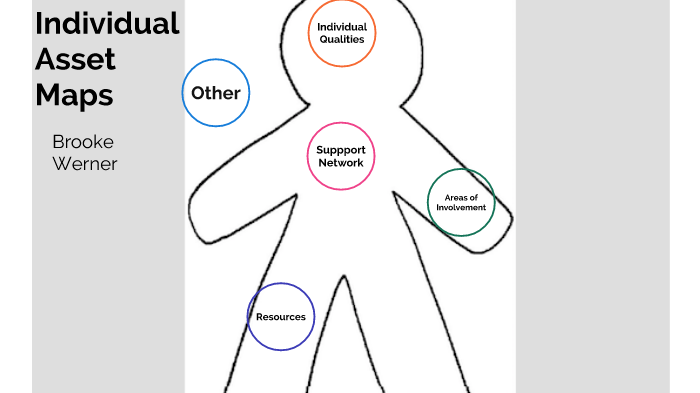 Individual Asset Map by Brooke Werner on Prezi