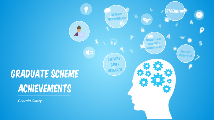 Sign off by georgia gilbey on Prezi