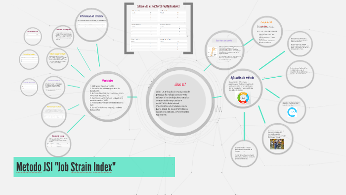 Metodo JSI by paula castro on Prezi